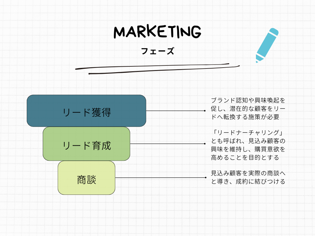 【2025年最新】MAツールおすすめ比較13選！目的別の選定ポイントを解説 | GENIEE CX NAV1